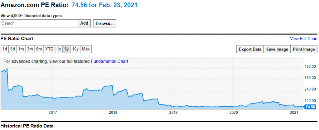Stocks | How To Know Which To Buy And When To Invest? [Investing ...